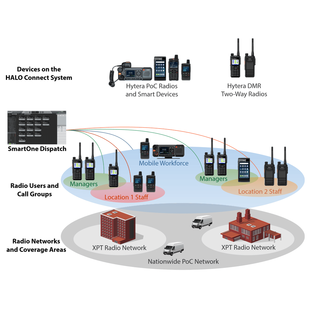 Hytera HALO Connect Unified Radio Platform | Hytera US