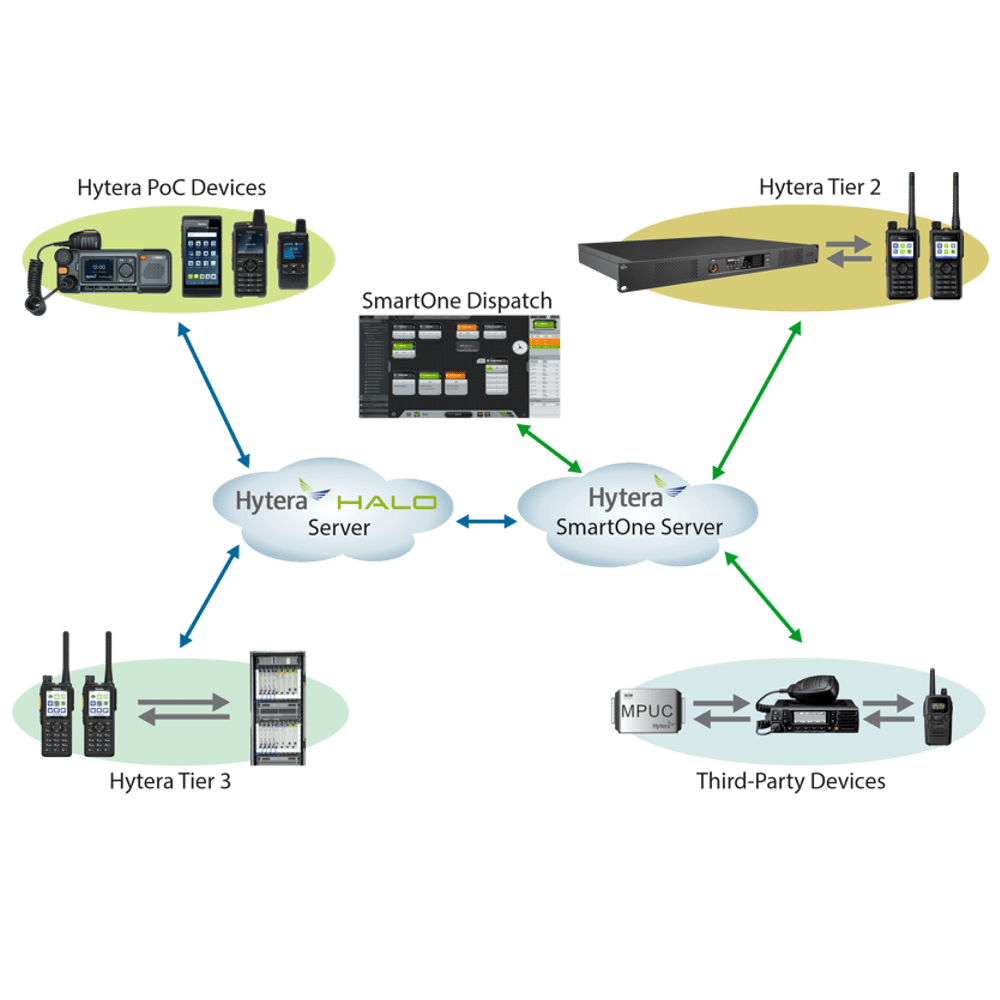 Hytera HALO Connect Unified Radio Platform | Hytera US
