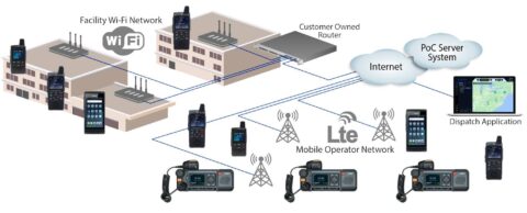 What is Push-to-Talk over Cellular? Hytera US