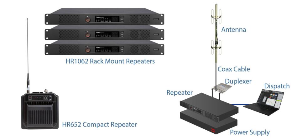 What are DMR Tier II Repeaters? Hytera US