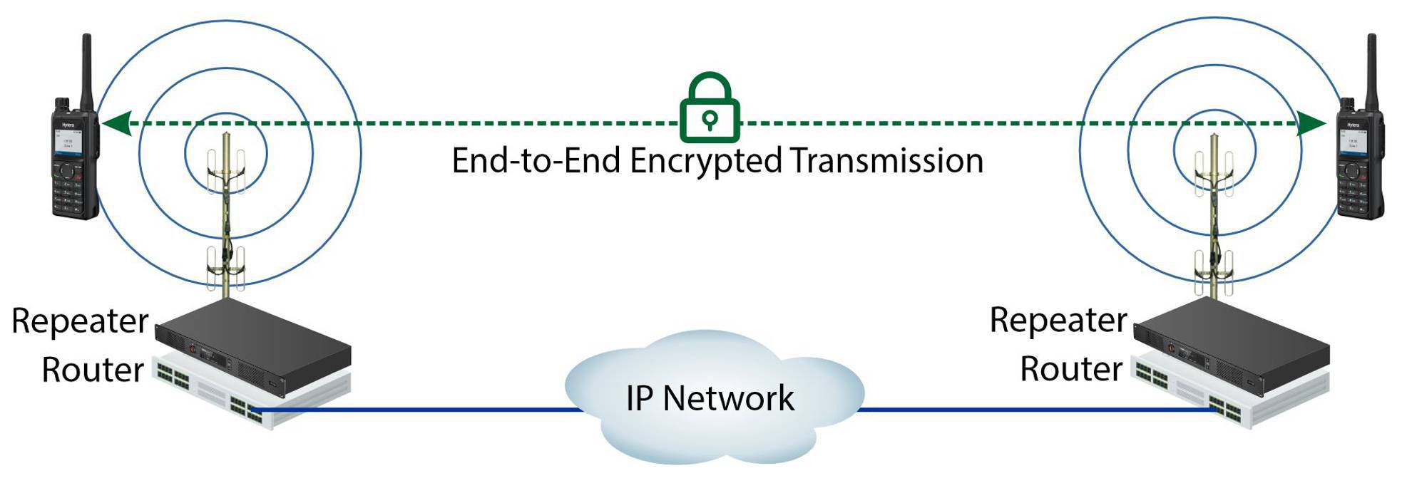 What is Two-Way Radio Encryption? Hytera US What is Two-Way Radio Encryption? Hytera US