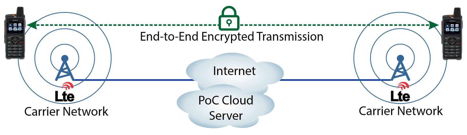 What is Two-Way Radio Encryption? Hytera US What is Two-Way Radio Encryption? Hytera US