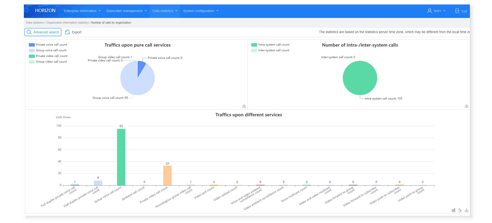 PoC System for the Large Enterprise